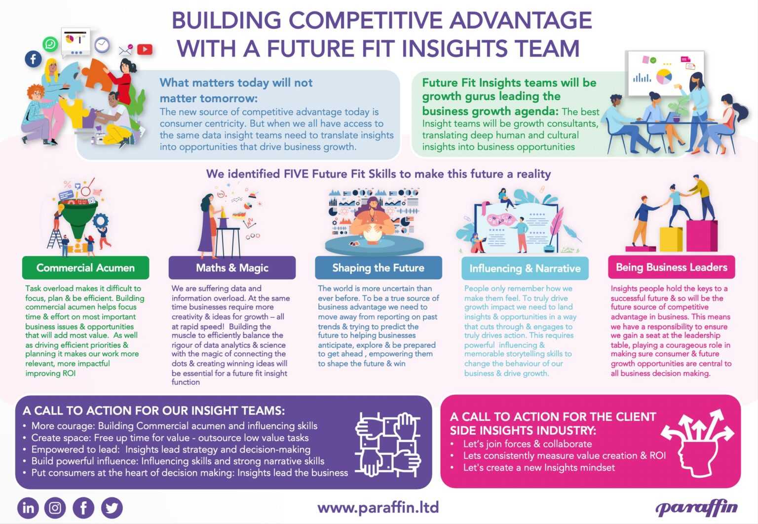 How to build competitive advantage with a future fit insights team ...